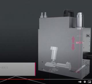 关于 SCANLAB | Scanlab